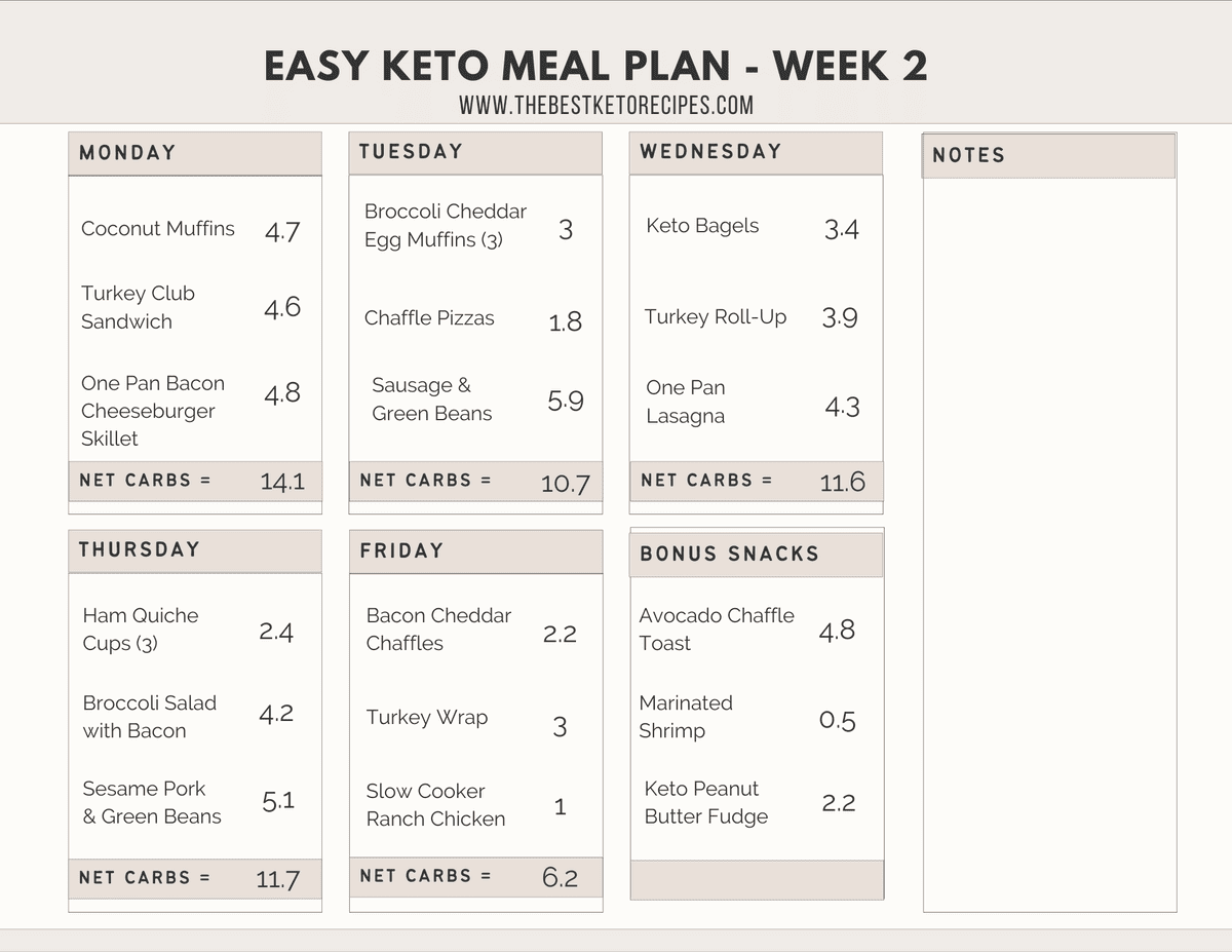 Weekly Keto Lunch Ideas (Week 2) - The Best Keto Recipes