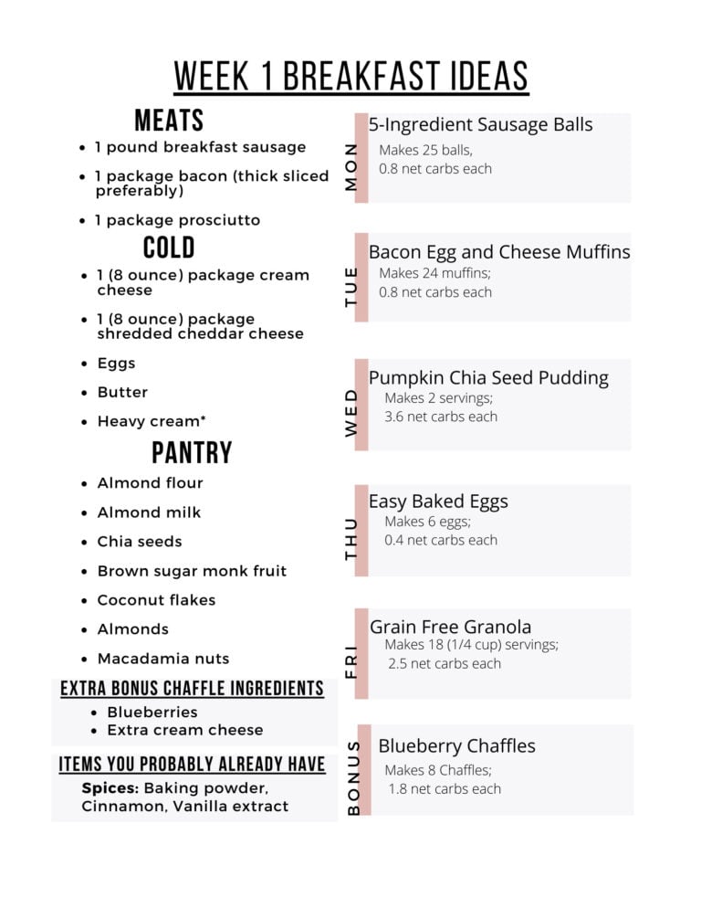 Weekly Keto Breakfast Ideas (Week 1) - The Best Keto Recipes