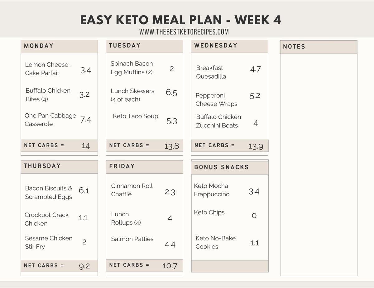 Easy Keto Meal Plan with Grocery List (Week 4) - The Best Keto Recipes