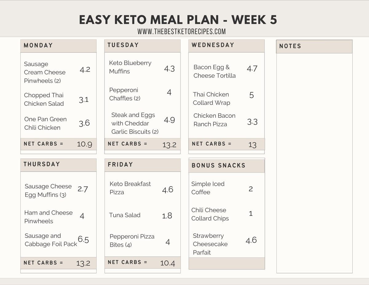 Easy Keto Meal Plan with Grocery List (Week 5) - The Best Keto Recipes