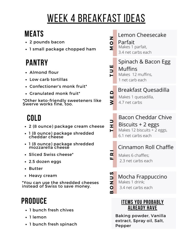 Easy Keto Breakfast Ideas (Week 4) - The Best Keto Recipes