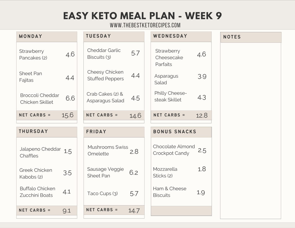 Weekly Keto Lunch Ideas (Week 9) - The Best Keto Recipes